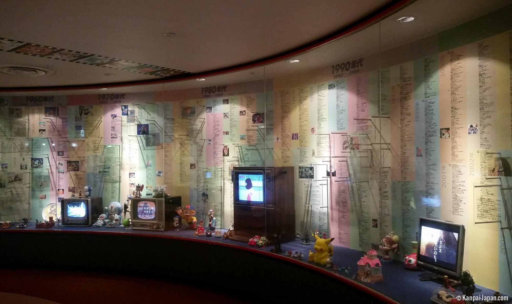 Suginami Animation Museum - The Anime Neighborhood